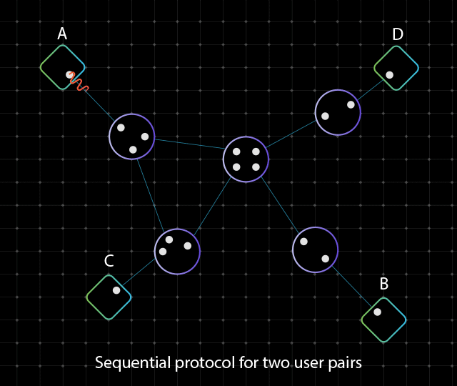 Outshift | A scalable entanglement distribution protocol in quantum networks